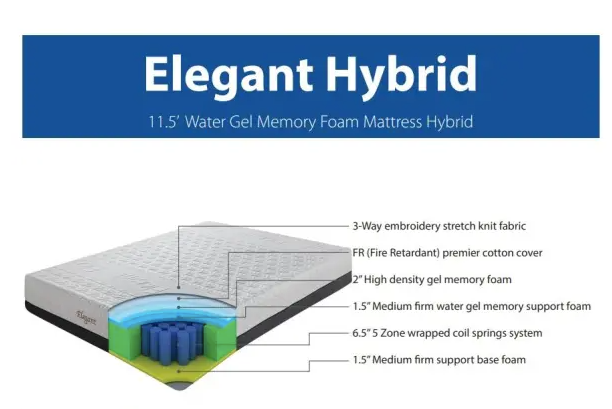 The ELEGANT 11" Hybrid: 5-Zone Support & Anti-Sag Firm Foam – On Demand ...